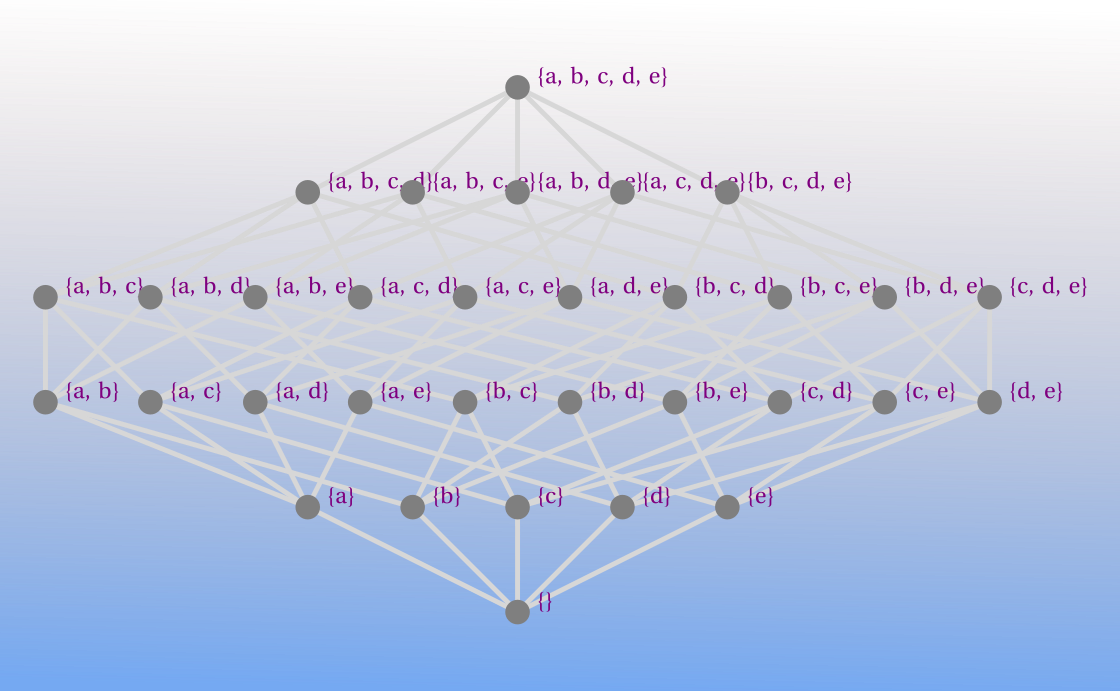 Power sets in Python: an object-oriented approach (part 3) - Code Archive